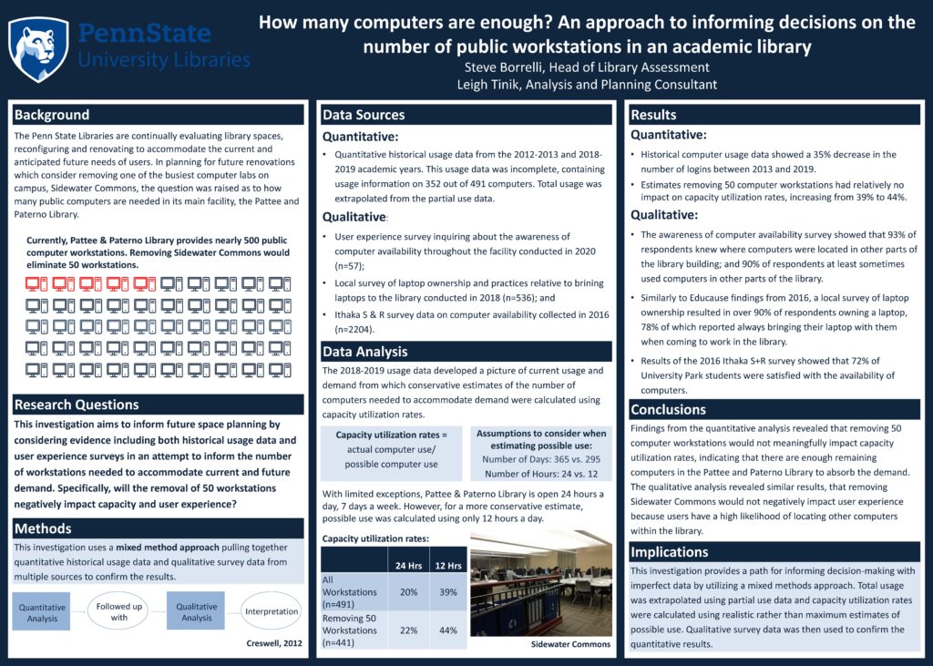2020 Posters – Library Assessment Conference