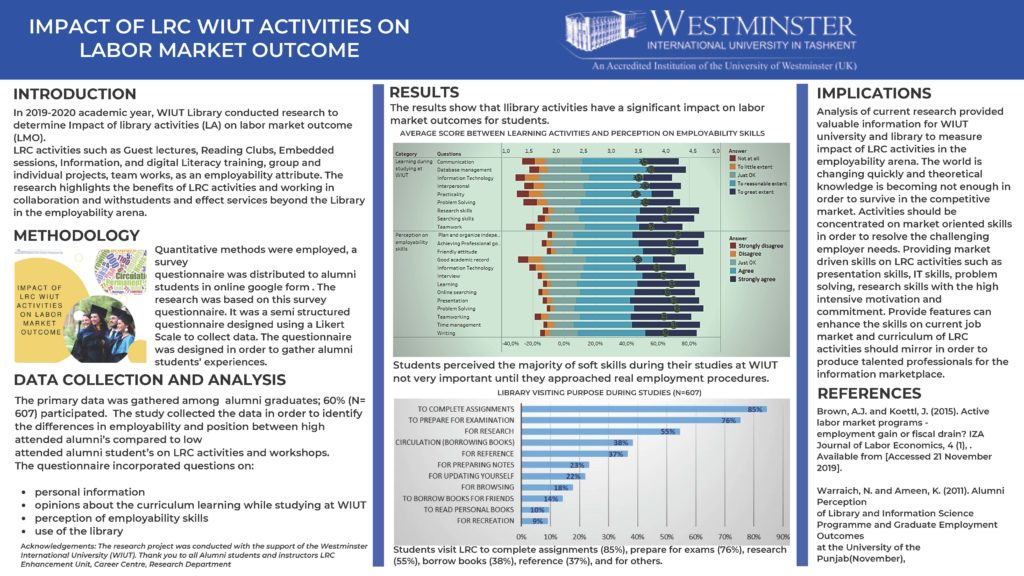 2020 Posters – Library Assessment Conference
