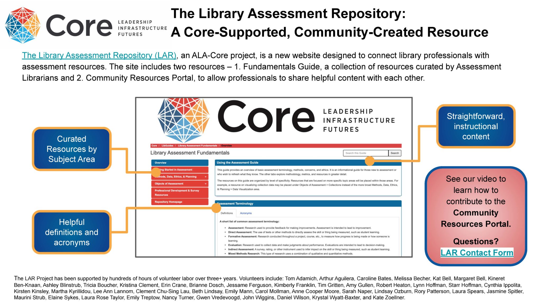 2020 Posters – Library Assessment Conference